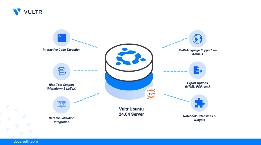 How to Install Jupyter Notebook on Ubuntu 24.04 | Vultr Docs