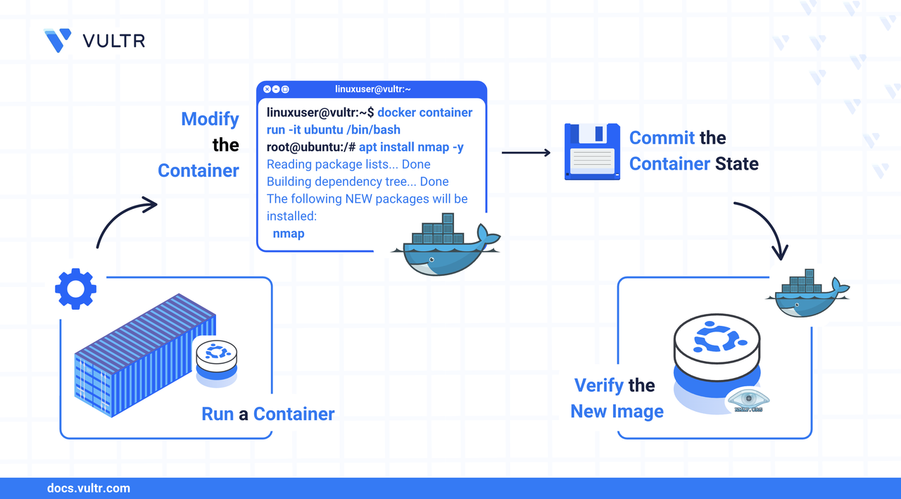 How To Commit Changes to an Image in Docker | Vultr Docs