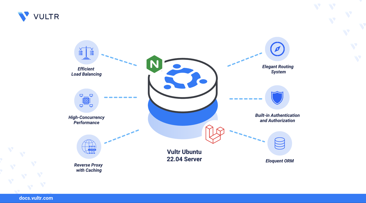 How To Deploy Laravel With Nginx On Ubuntu 2404 Vultr Docs