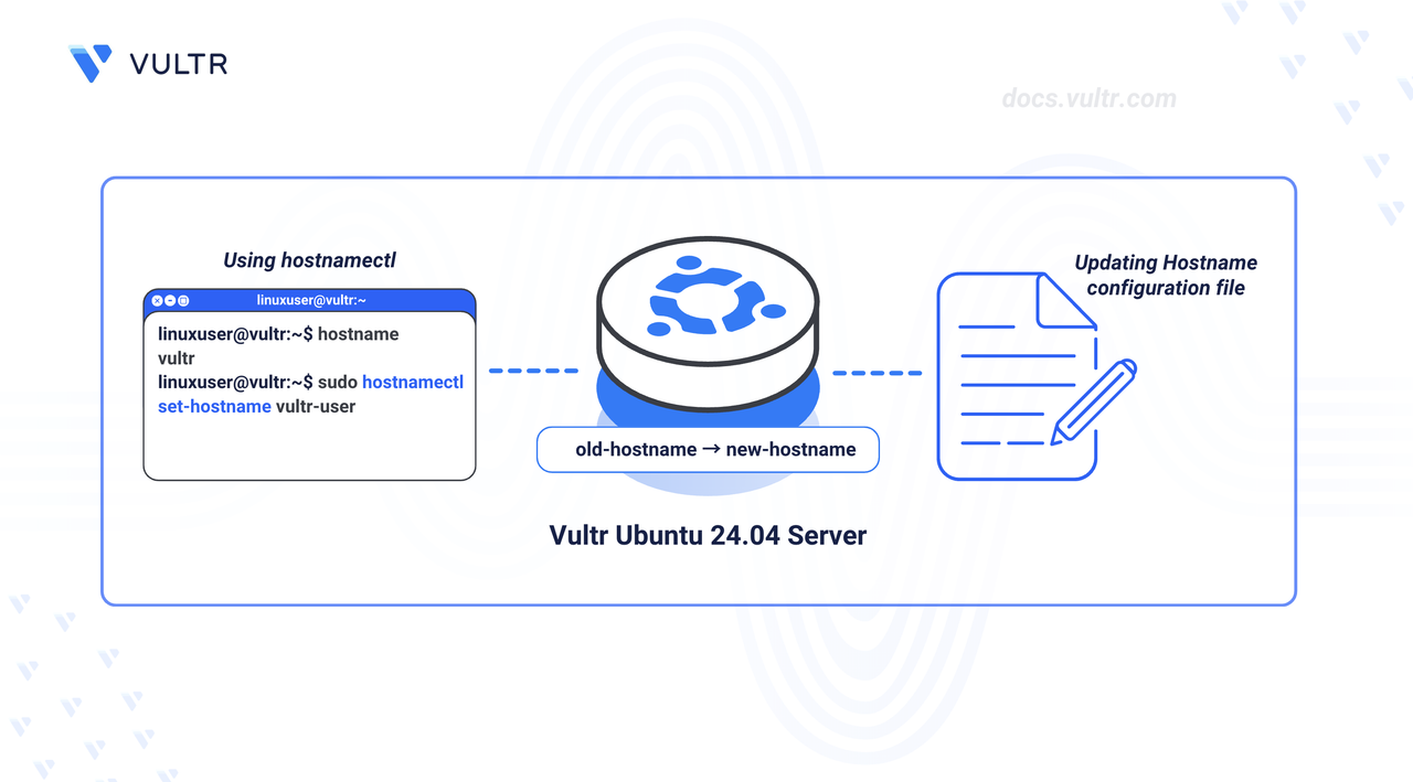 How to Change a Hostname on Ubuntu 24.04 | Vultr Docs