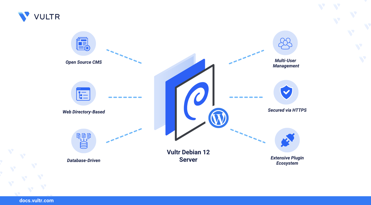 How to Install WordPress on Debian 12 | Vultr Docs