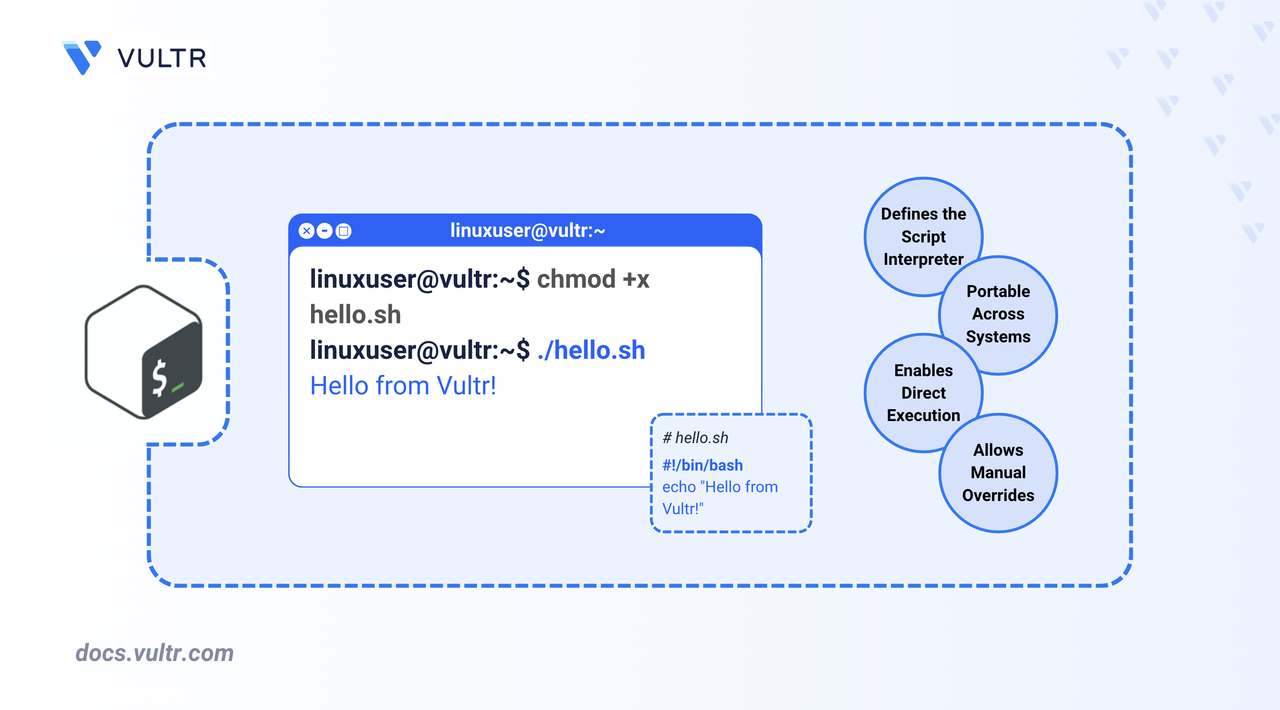 How to Use Shebang in Bash | Vultr Docs