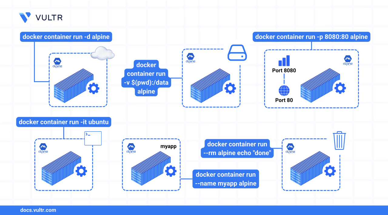 How To Run a Container in Docker | Vultr Docs