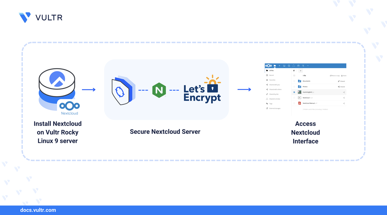 How to Deploy NextCloud - An Opensource File Manager and Alternative to Google Drive | Vultr Docs